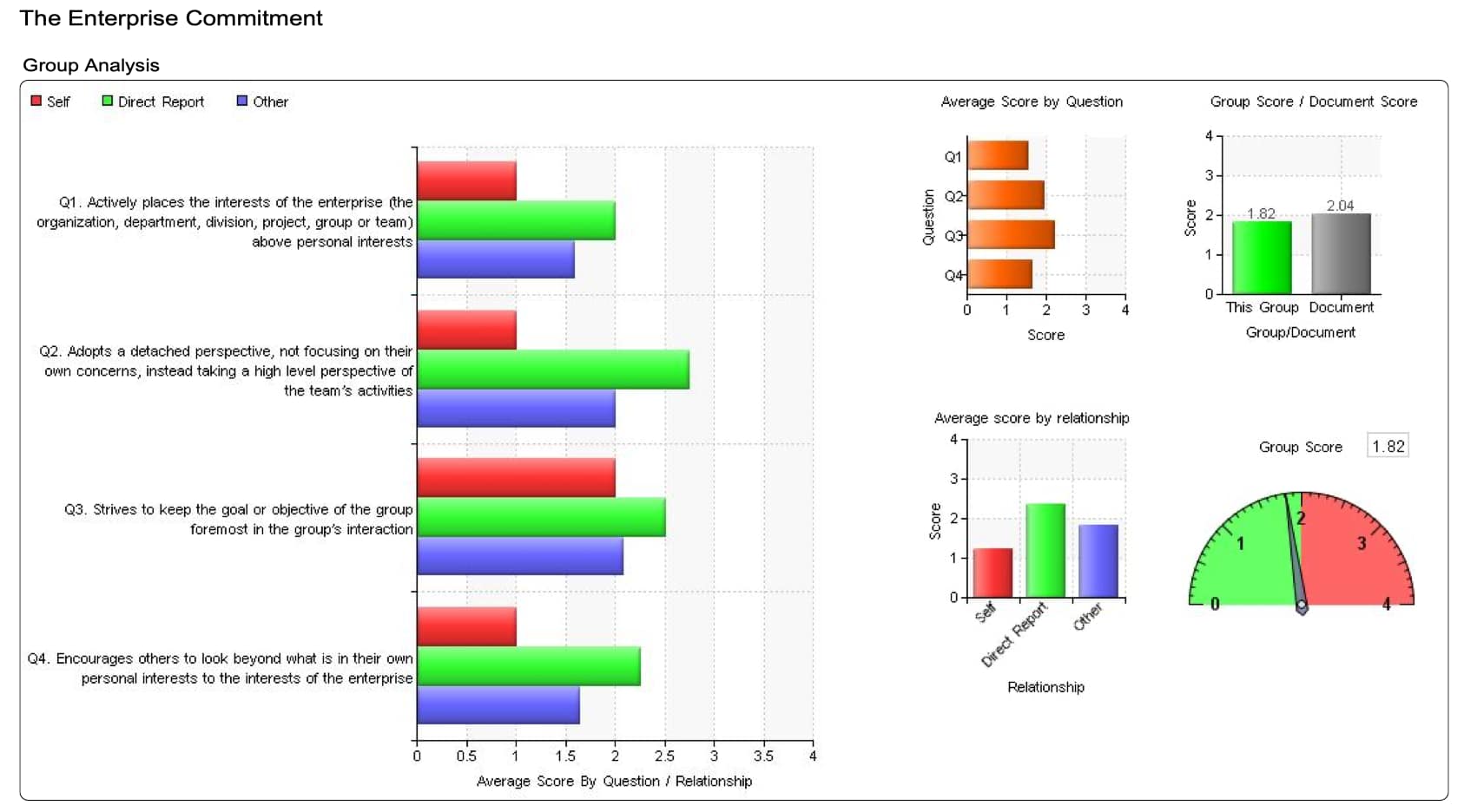 How To Read Your Predictable Success 360 Report