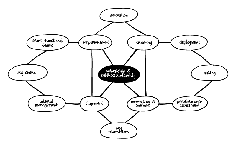 [New] Learn the precise road map you need to scale your organization!