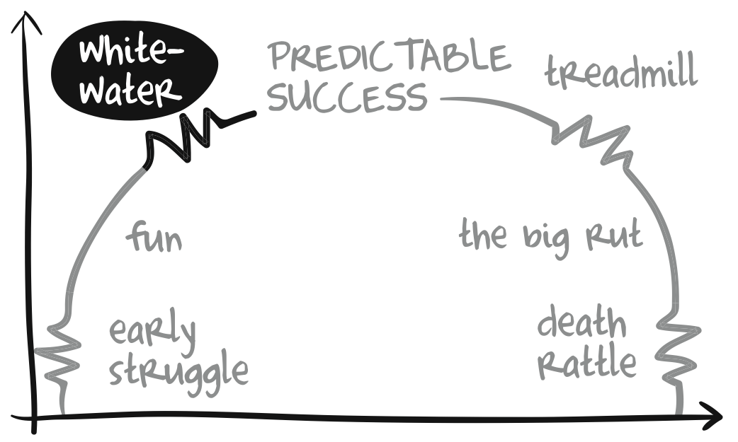 It Looks Like You’re in Whitewater